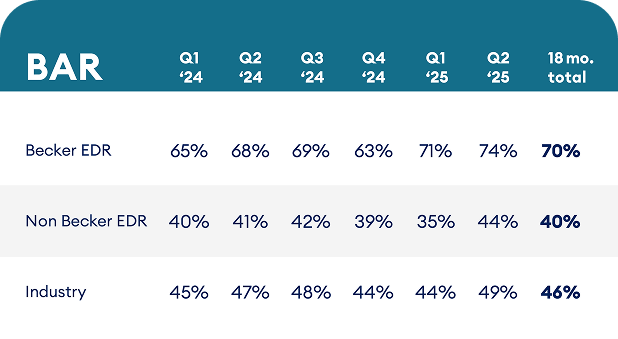 Proven CPA Exam Pass Rates | Becker