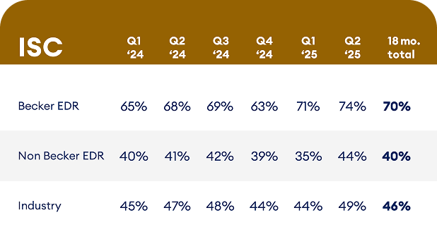 Proven CPA Exam Pass Rates | Becker