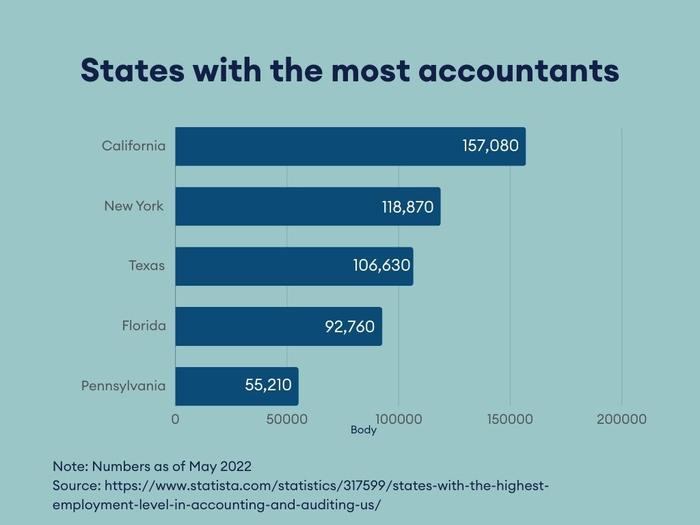 The Ultimate Guide to Launching Your Accounting Career