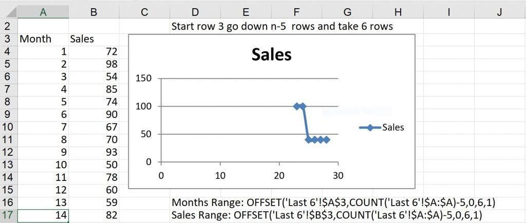 How To Use Offset Function In Excel Becker