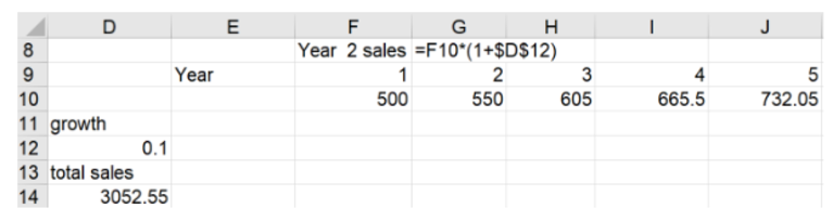 How to Use Goal Seek in Excel | Becker