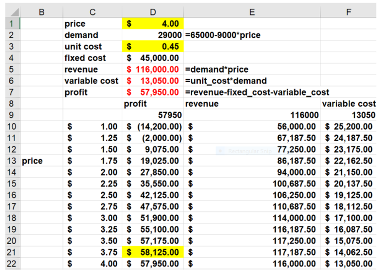 Sensitivity Analysis in Excel | Becker