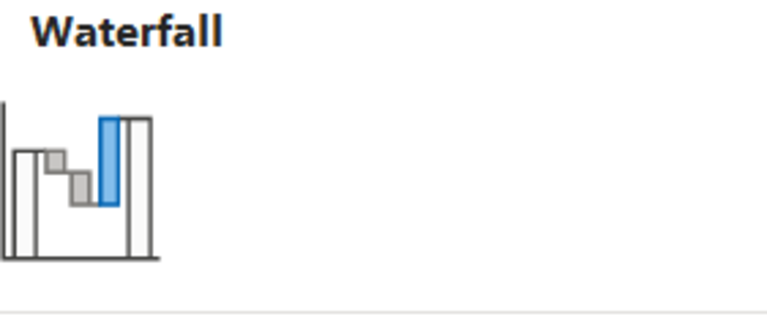 Dr. Winston's Excel tip: How to create waterfall charts in Excel | Becker