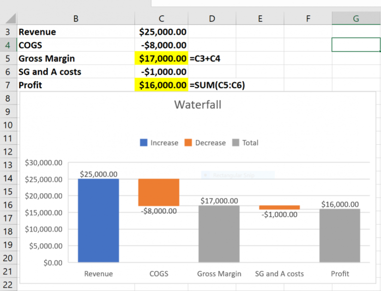 Dr. Winston's Excel tip: How to create waterfall charts in Excel | Becker
