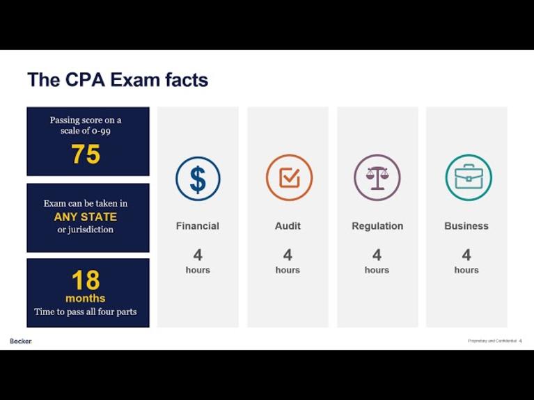 KPMG LLP (New Hire) | Becker