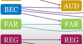 CPA Evolution | Becker