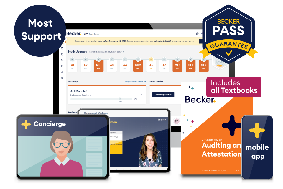 Concierge - CPA Review Package | Becker
