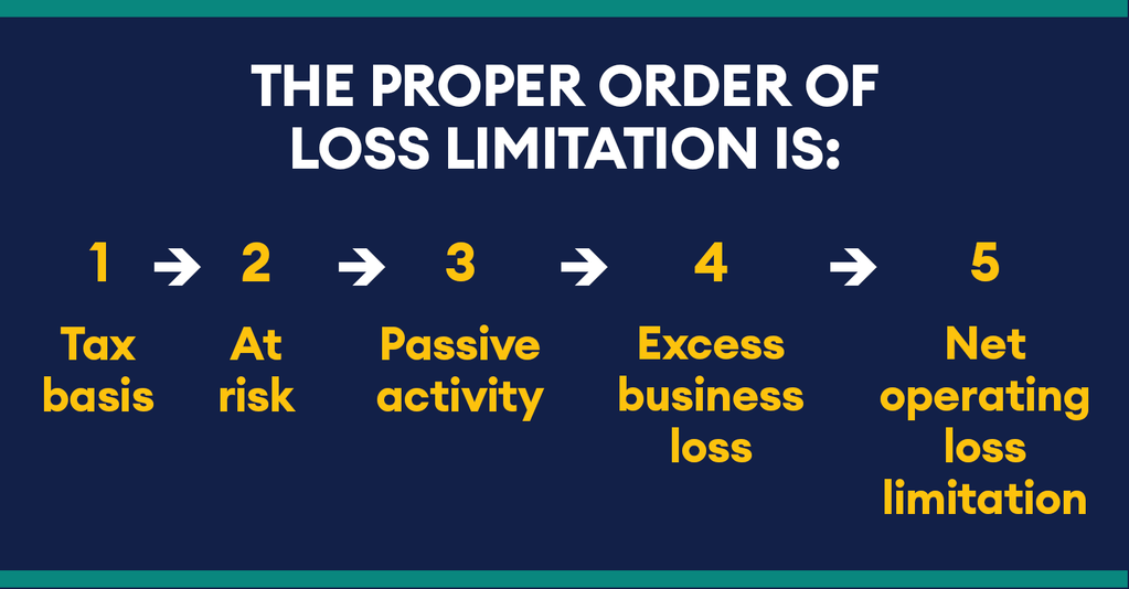 Tax Law Changes 2021| Loss Limitation Rules | Becker
