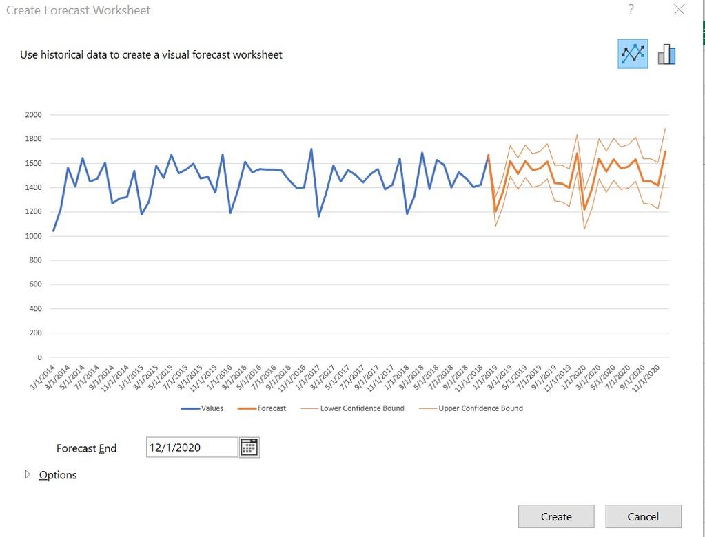 How to Use the Excel Forecast Function | Becker