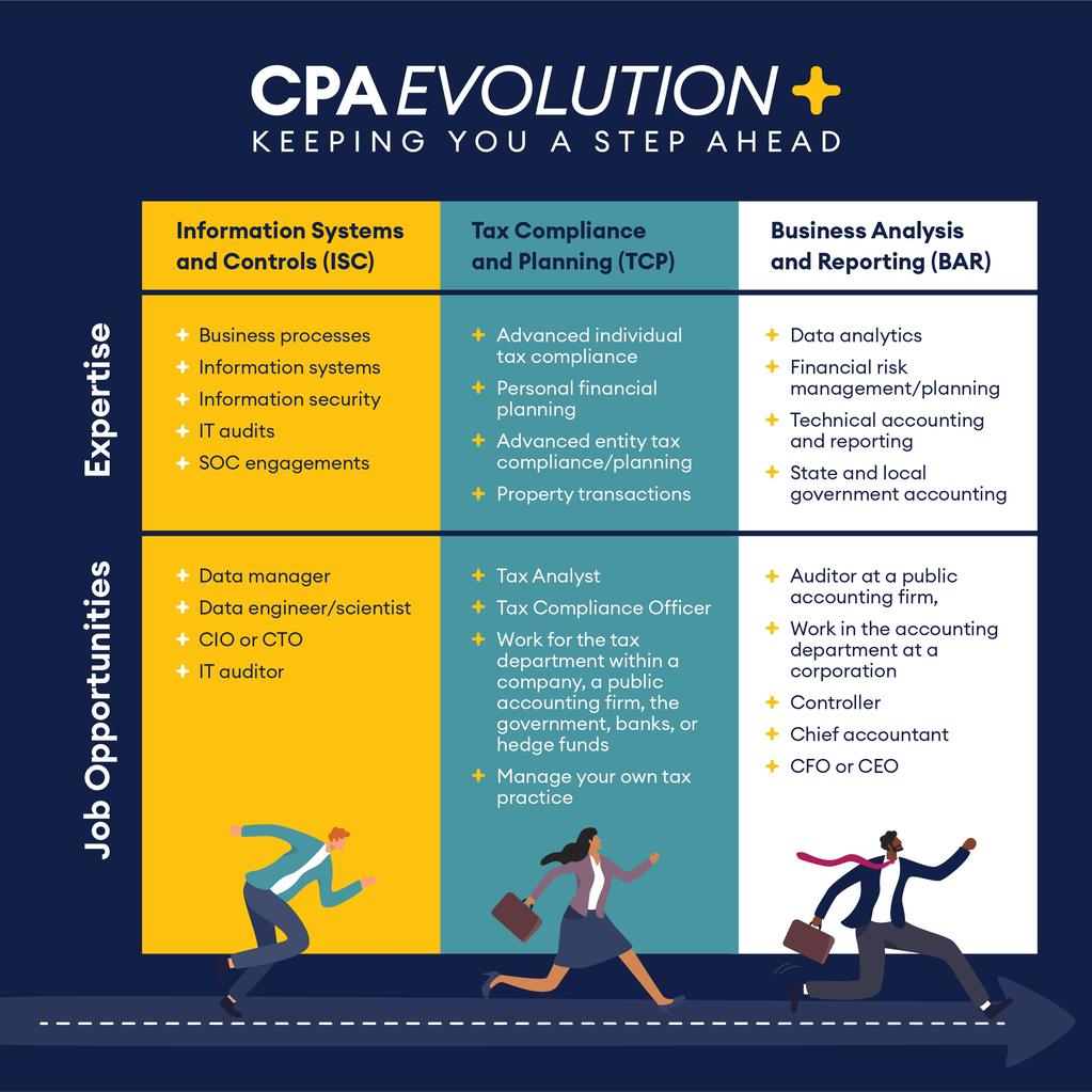 How to choose your CPA Exam Discipline section | Becker