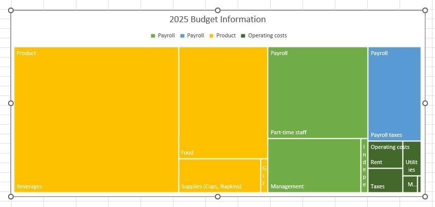 Using a Treemap Chart in Excel | Becker