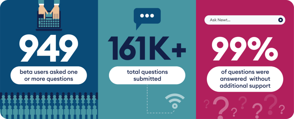 Newt AI Learning Tool | Becker