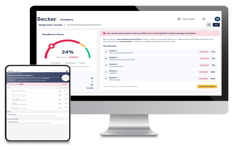 Becker Academy CPA Foundations Course | Becker