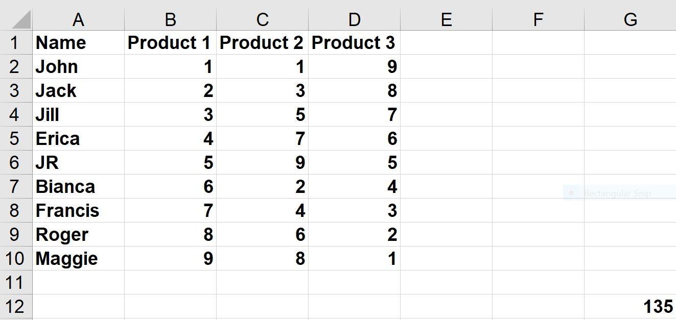 Dynamic Ranges And The Offset Function Becker